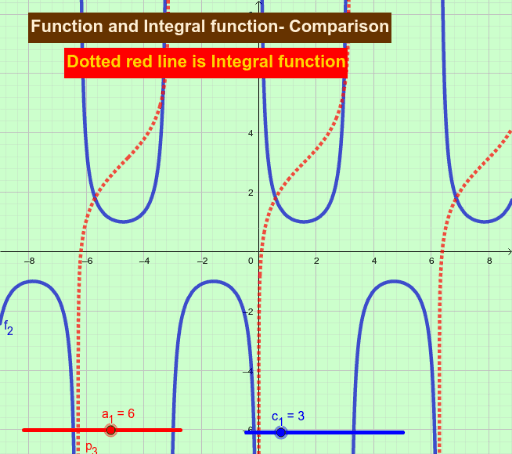 Integration Basics – GeoGebra