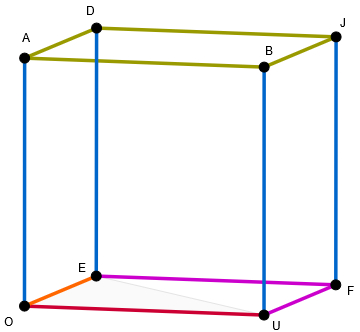 Modeling the cube using GeoGebra (2011) – GeoGebra