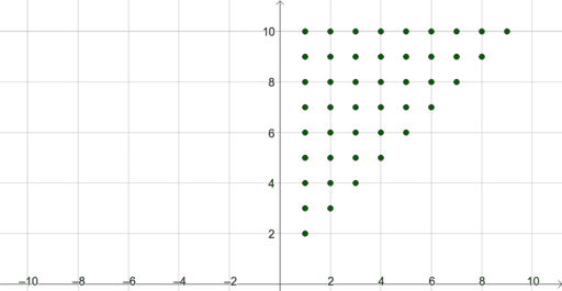 Arithmetic Progression – GeoGebra