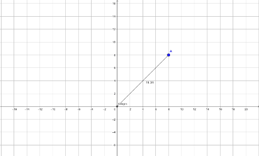 Distance From Any Point on Coordinate Plane to the Origin – GeoGebra