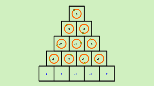 Pirámide multiplicativa I – GeoGebra