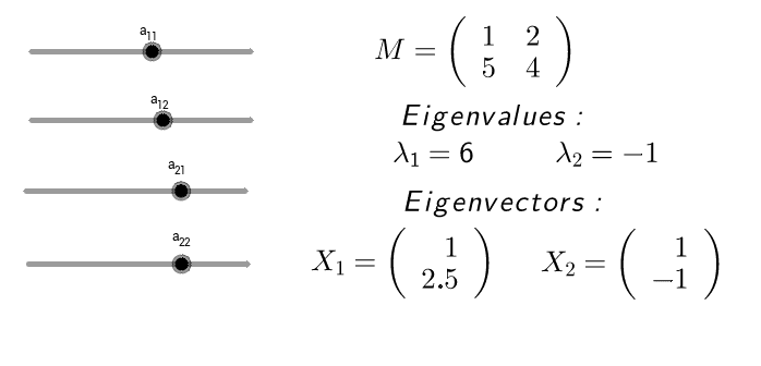 Eigenvalues and eigenvectors – GeoGebra