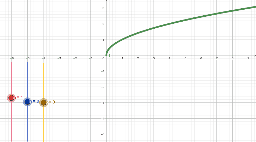 square root function – GeoGebra
