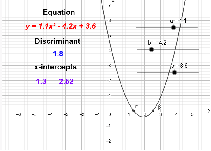 Discriminant Graph
