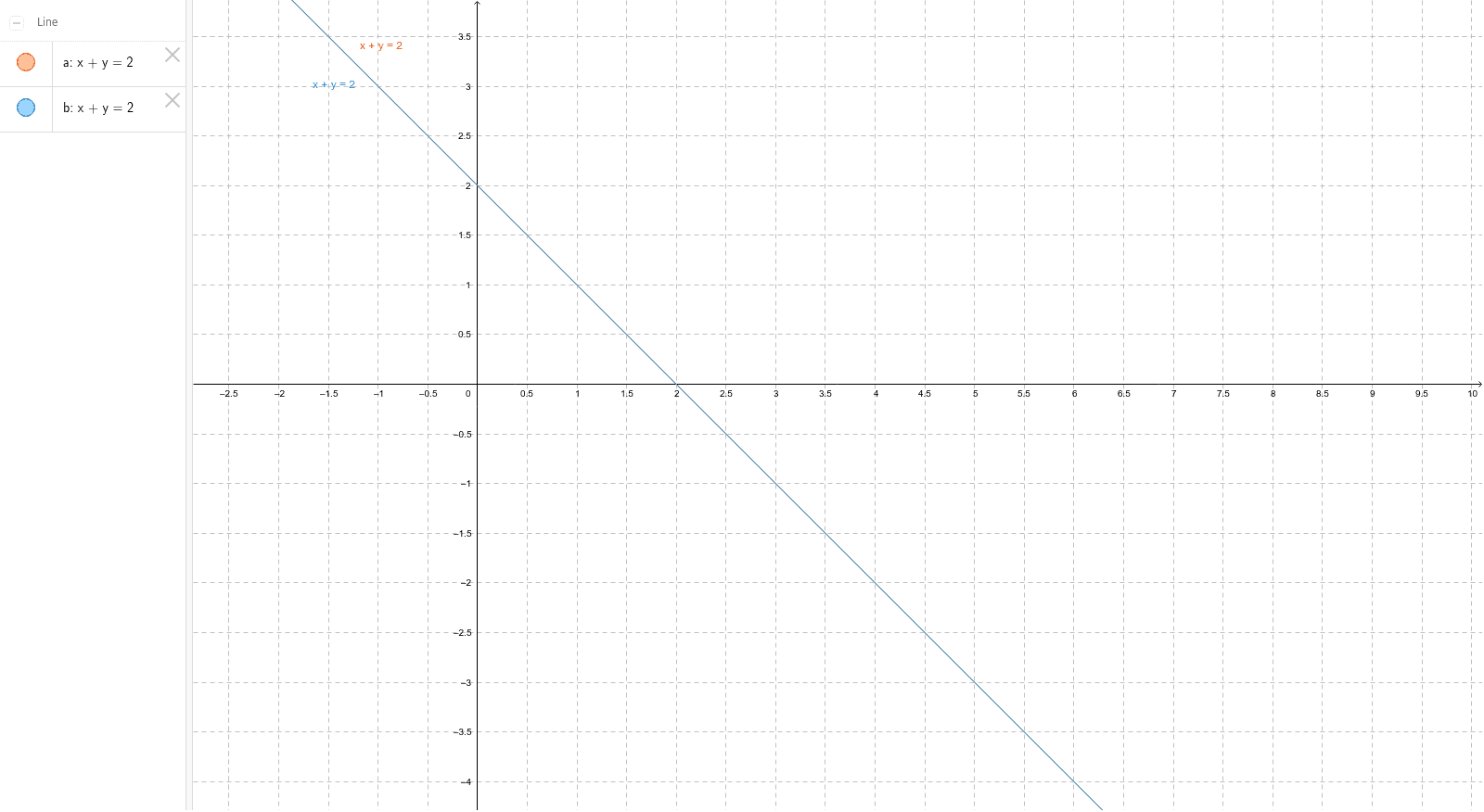 Sistema Compatible Indeterminado – GeoGebra