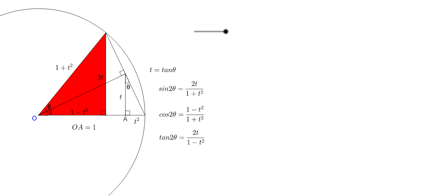 Trig identities 1 – GeoGebra