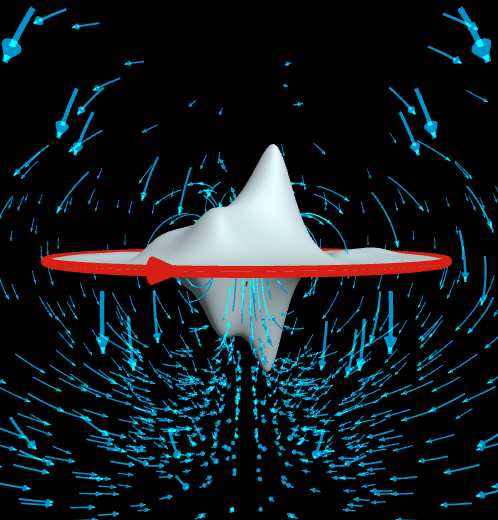 Stokes' Theorem – GeoGebra