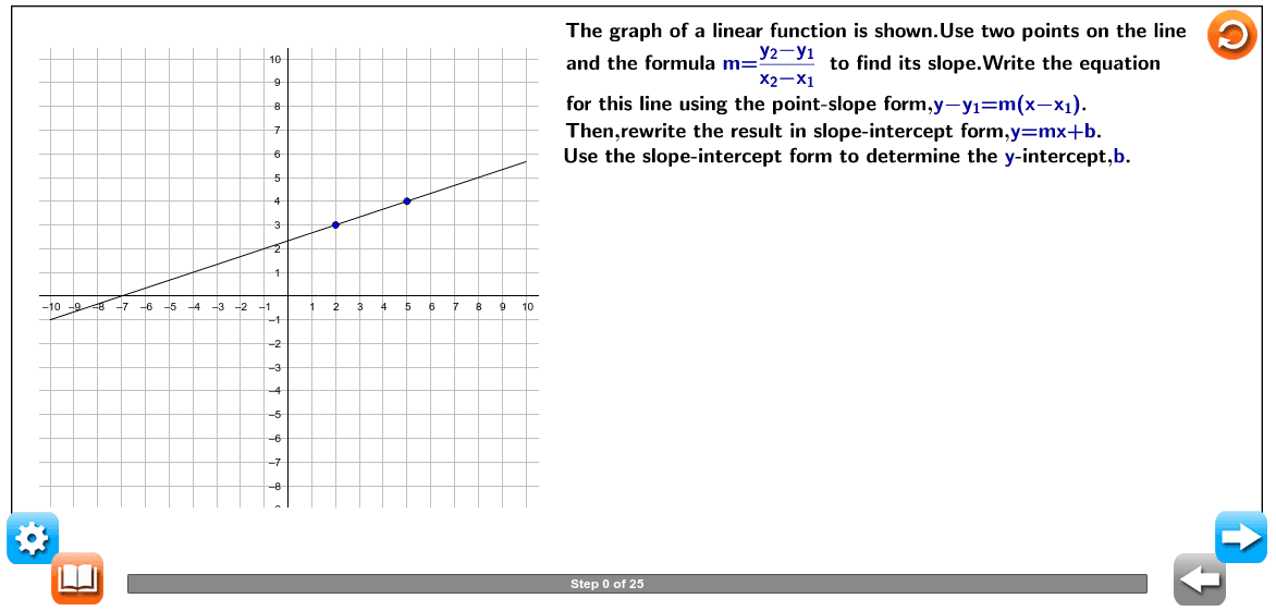 Example: Writing Linear Equation – GeoGebra