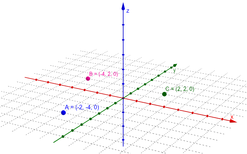 Moving Points in the 3D View – GeoGebra
