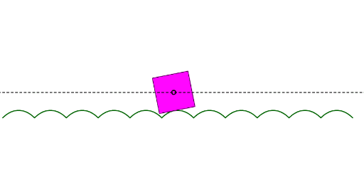Square Wheels – GeoGebra