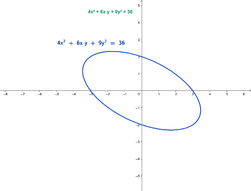 Rotate a conic section (Copy) – GeoGebra