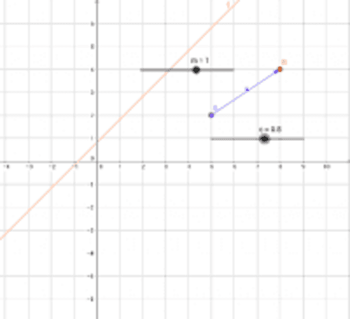 Translasi garis – GeoGebra