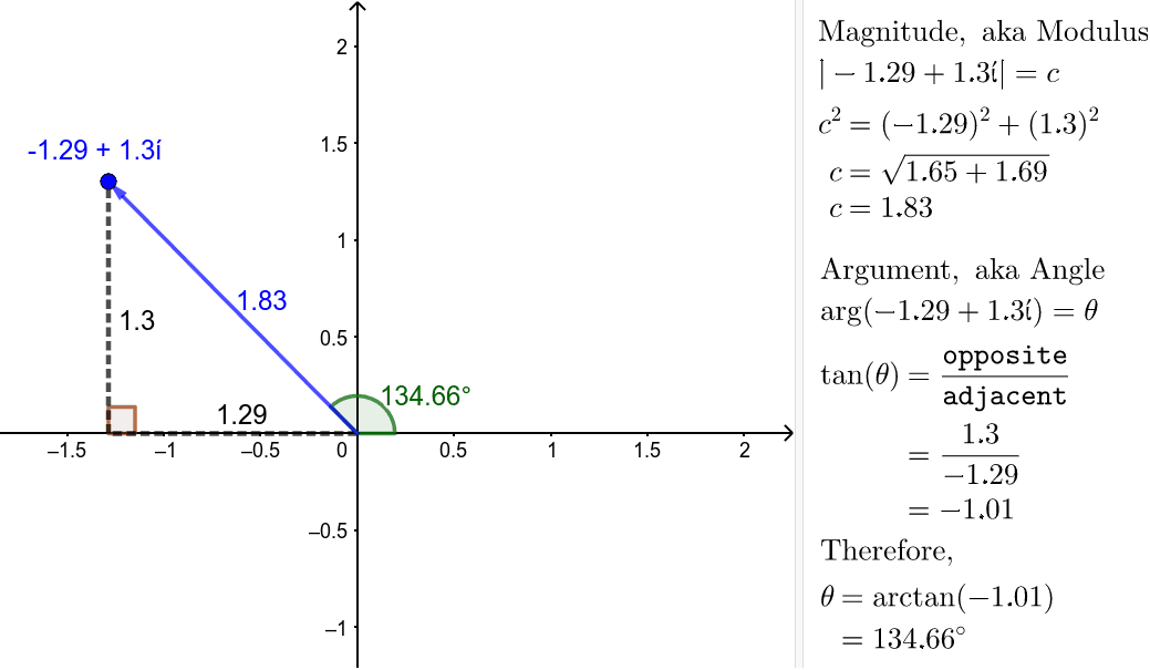 Complex Angle and Modulus – GeoGebra