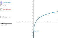 Log & Exp Functions – GeoGebra