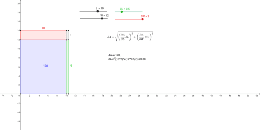 Error Analysis – GeoGebra