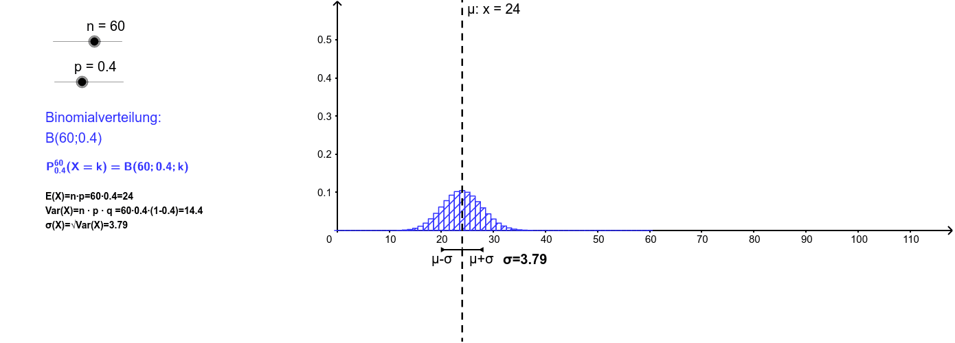 Darstellung der Binomialverteilung (einfach) – GeoGebra