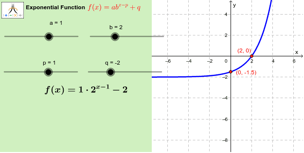 Exponential Function – GeoGebra