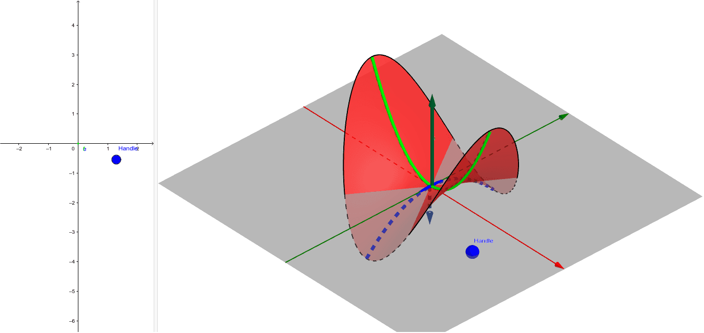 Principal Curvatures GeoGebra principal-curvatures-geogebra