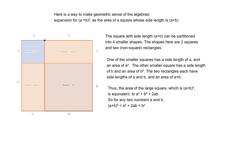 Visual Proof of Algebraic Expansion for (a+b)^2 – GeoGebra