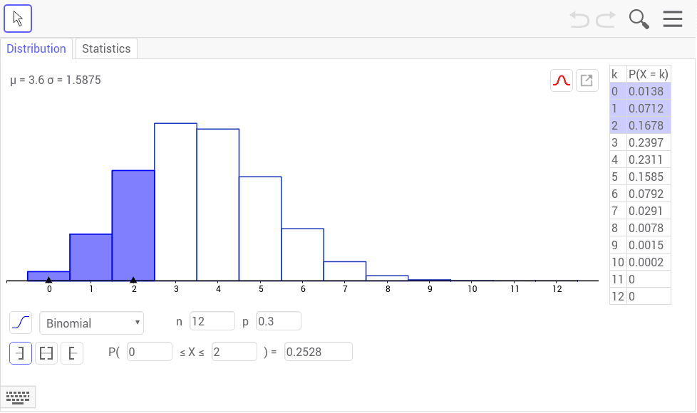 Statistical distributions: page 93, example 7 – GeoGebra