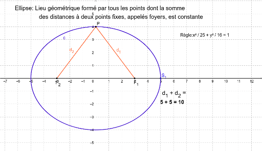 Ellipse - définition et règle – GeoGebra