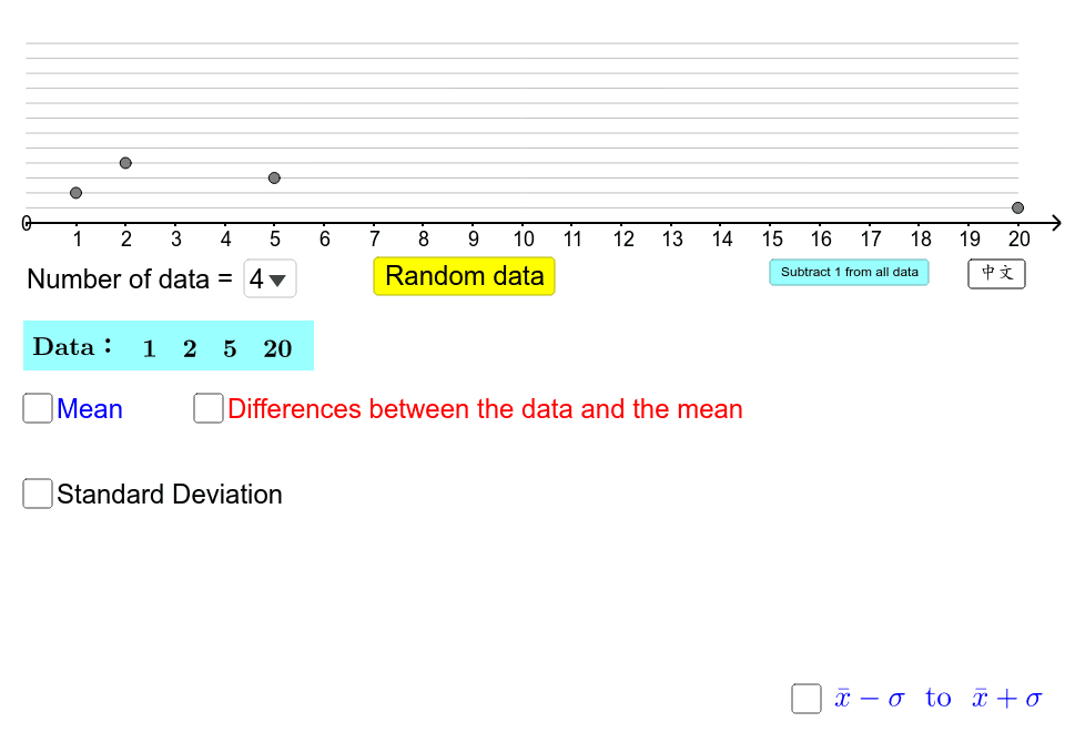 Standard Deviation (one data set) 標準差（一組數據） – GeoGebra