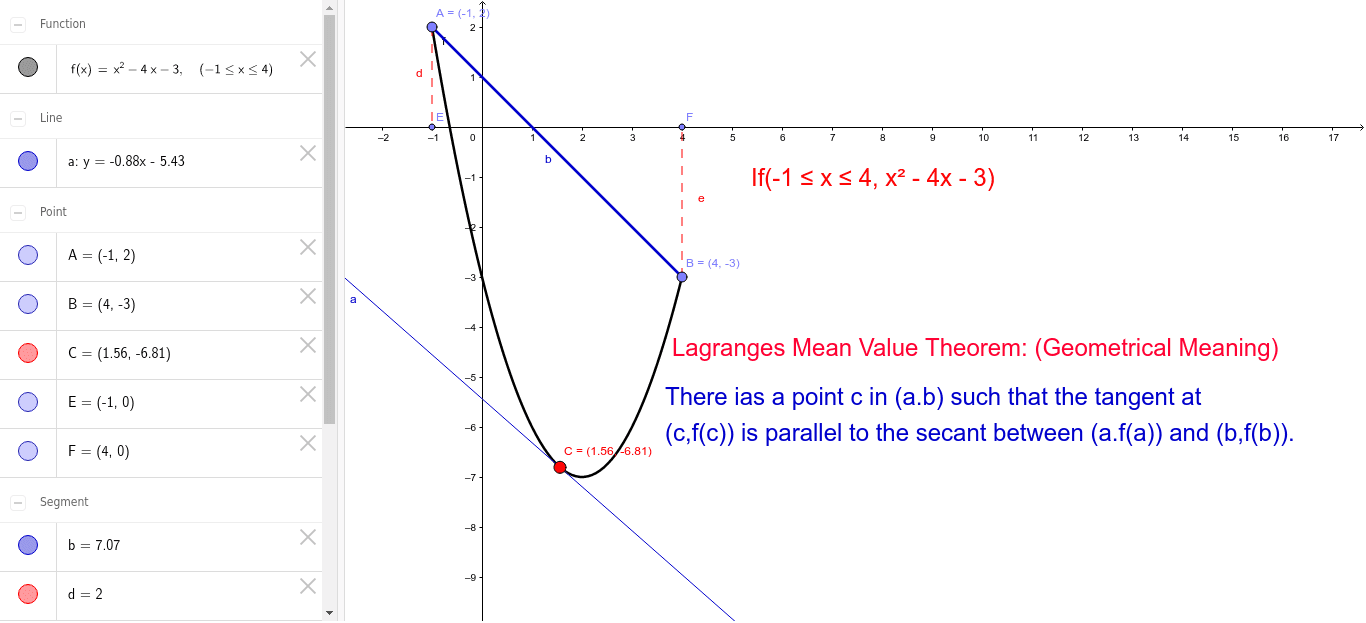 Mean Value Theorem Geometrical Meaning GeoGebra