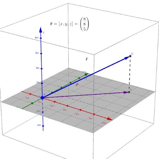 Vector Posición – GeoGebra