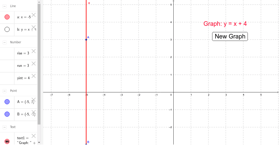 Graph Line – GeoGebra