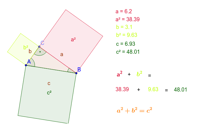 Satz des Pythagoras – GeoGebra