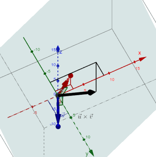 Finding the Cross Product of Two Vectors – GeoGebra
