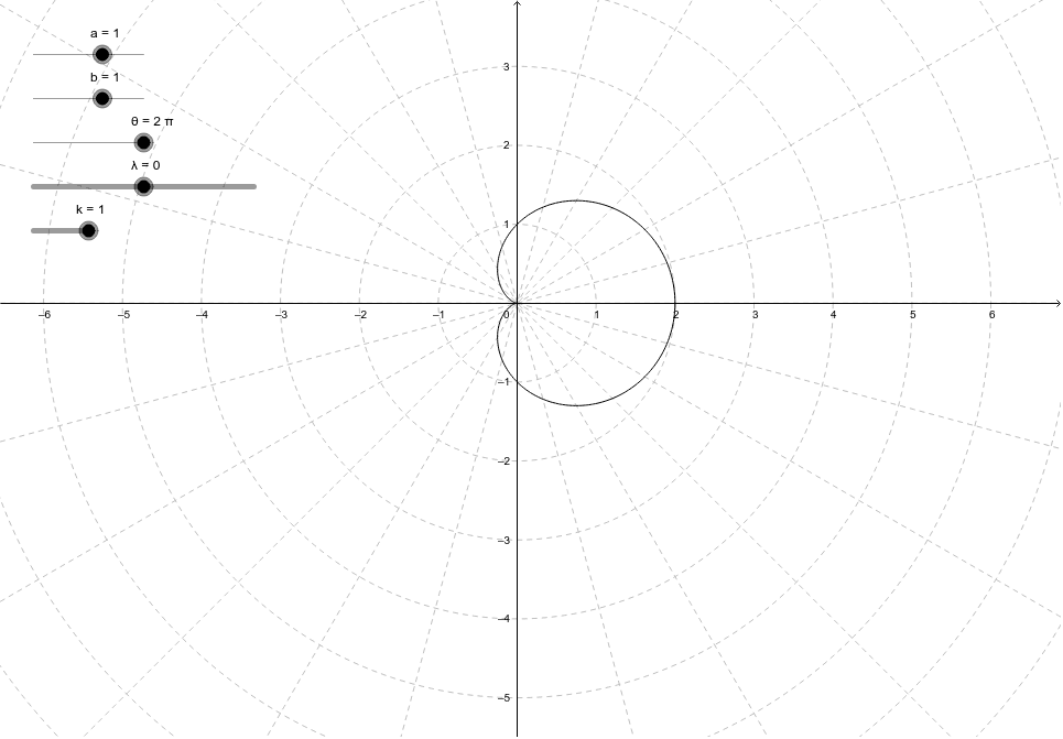 Limacon family – GeoGebra