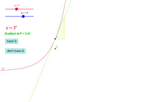 Gradient of exponential functions – GeoGebra