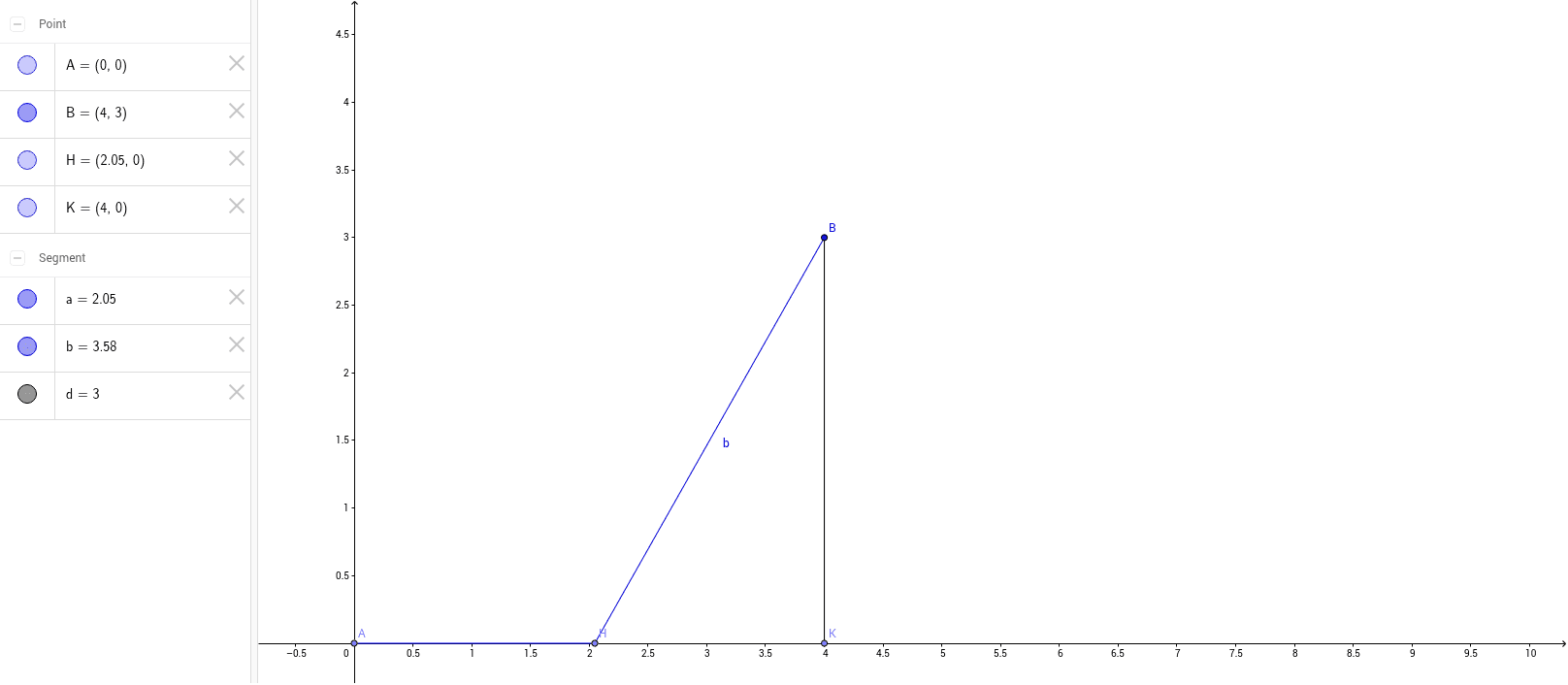 Exercice 3 – GeoGebra