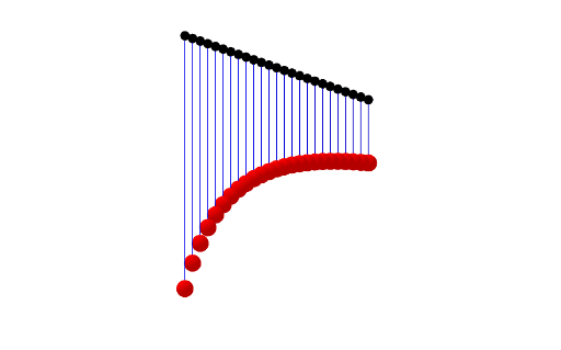 pendules multiples 3D – GeoGebra