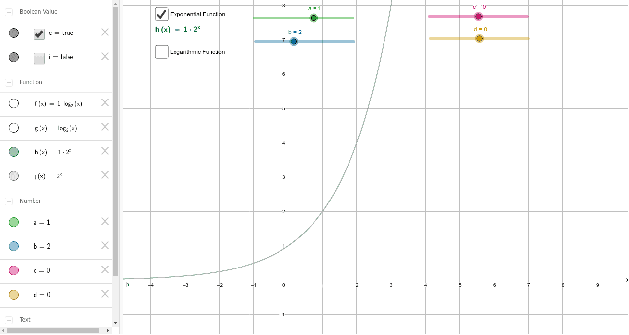 Transformations of Exponential and Logarithmic Functions – GeoGebra