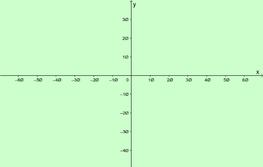Graphing a Line by Plotting Points – GeoGebra