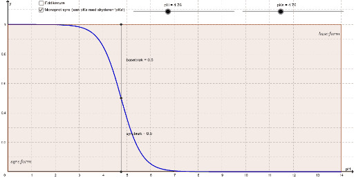 Bjerrum-diagram – GeoGebra