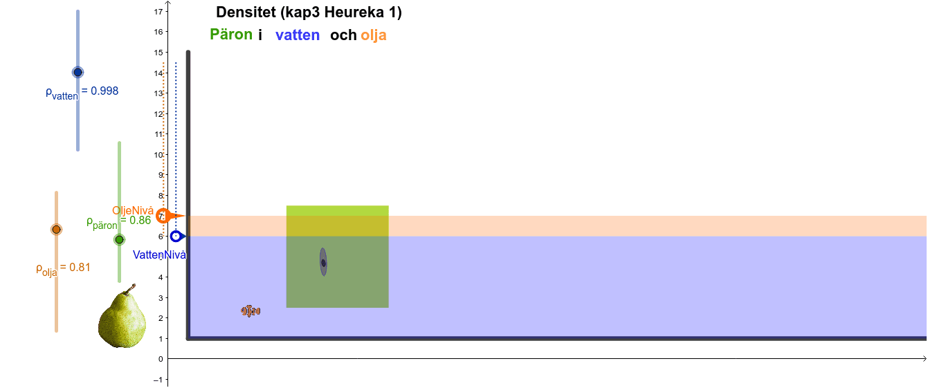 Fysik 1 Kapitel 3 Densitet päron i vatten och olja – GeoGebra