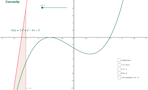 Concavity of a function – GeoGebra