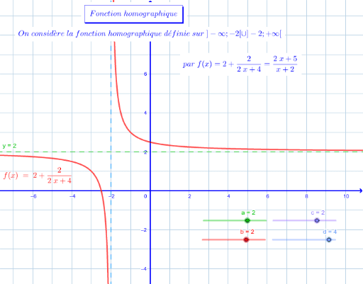 fonctions_homo_2 – GeoGebra