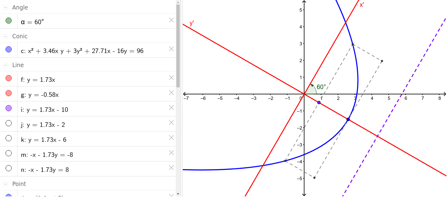 Rotated Conic Example – GeoGebra