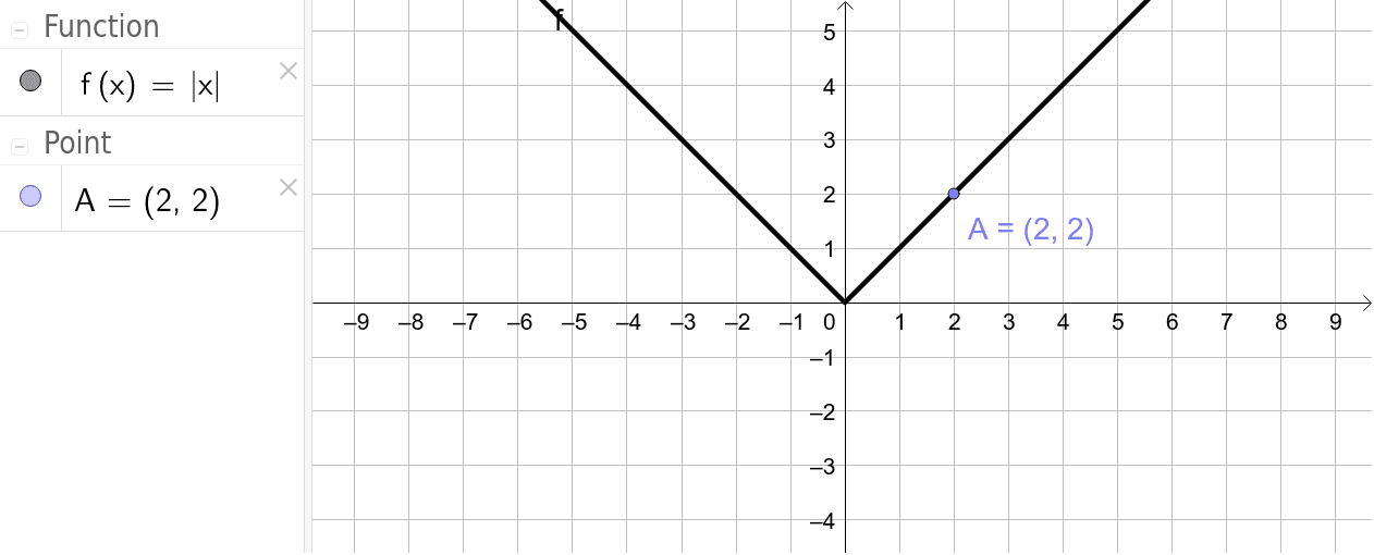 Absolute Value Function – GeoGebra