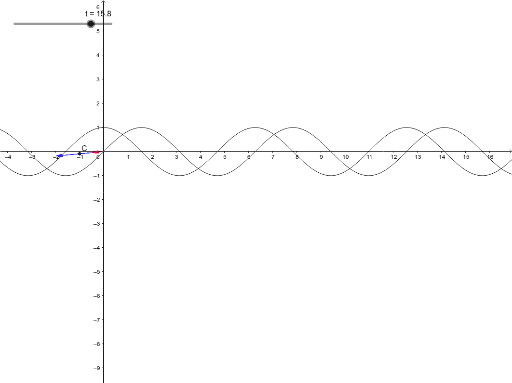 Project 2 – GeoGebra