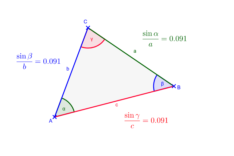 Der Sinussatz – GeoGebra