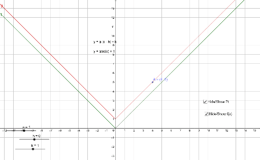 FR 5 Abs Value Functions – GeoGebra