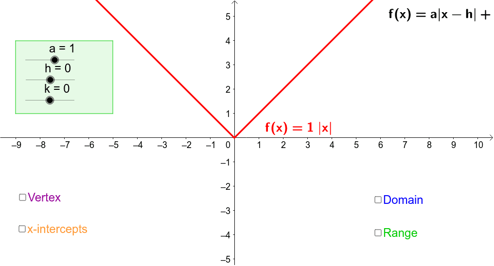 Absolute Value Function – GeoGebra