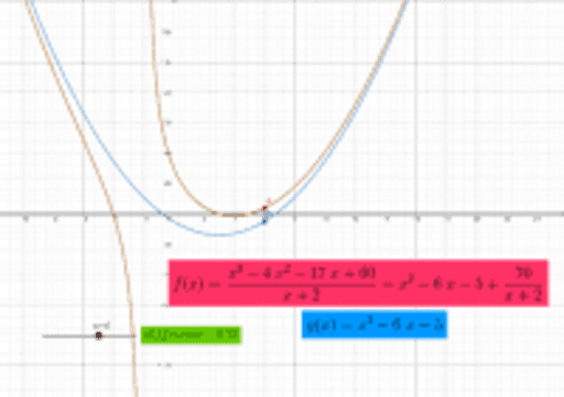 End Behavior of Rational Functions – GeoGebra