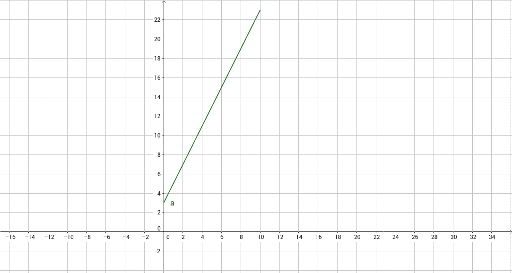 Problem Set 1-2_1-4 – GeoGebra
