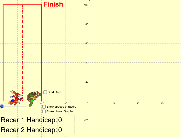 Tortoise and the Hare – GeoGebra